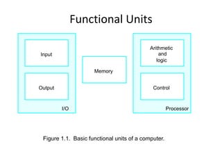 1.Basic Structure of Computer System.ppt | Data Storage and Warehousing | Computing