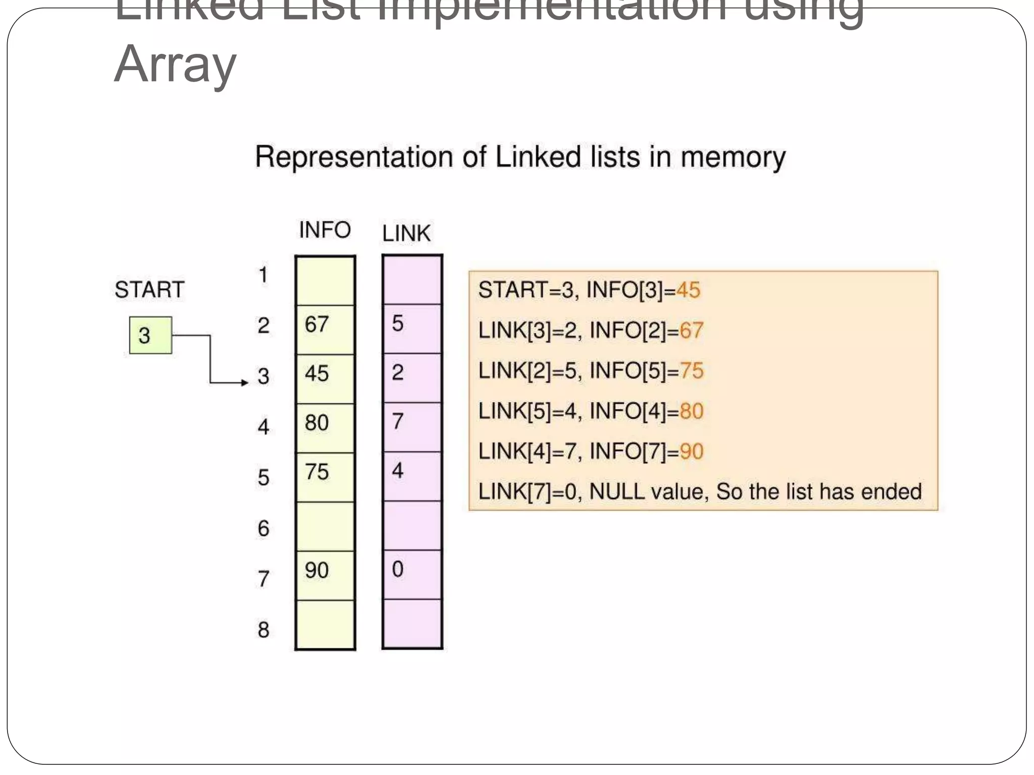 1.3 Linked List.pptx