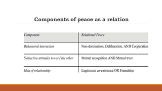 1. Three Approaches to Peace Studies.pptx