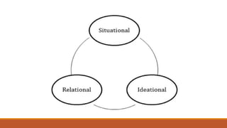 1. Three Approaches to Peace Studies.pptx