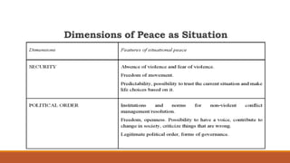1. Three Approaches to Peace Studies.pptx