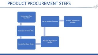1. Project vs. product procurement QSCM.pptx