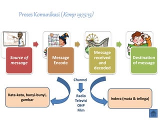 1. Hakikat media.pptx