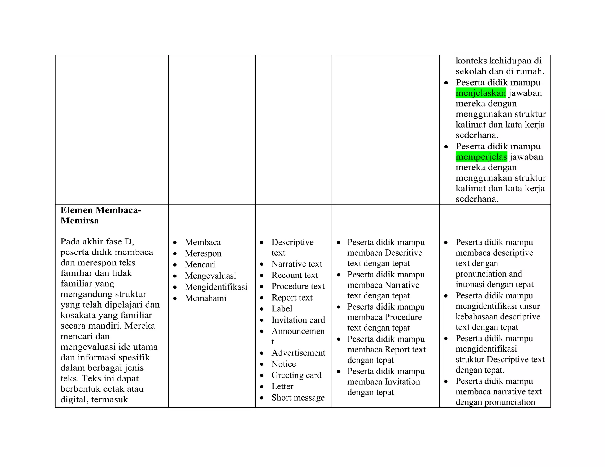 1. Analisis CP, TP, dan Indikator versi 2.docx