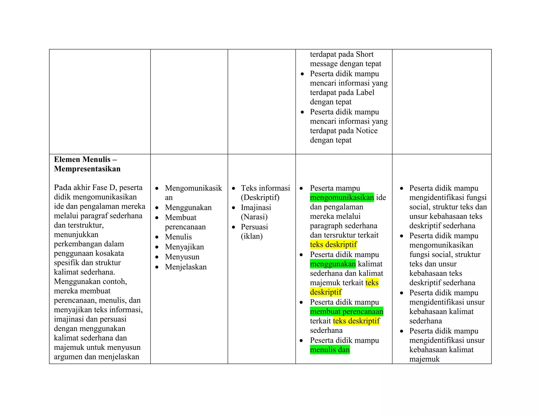 1. Analisis CP, TP, dan Indikator versi 2.docx