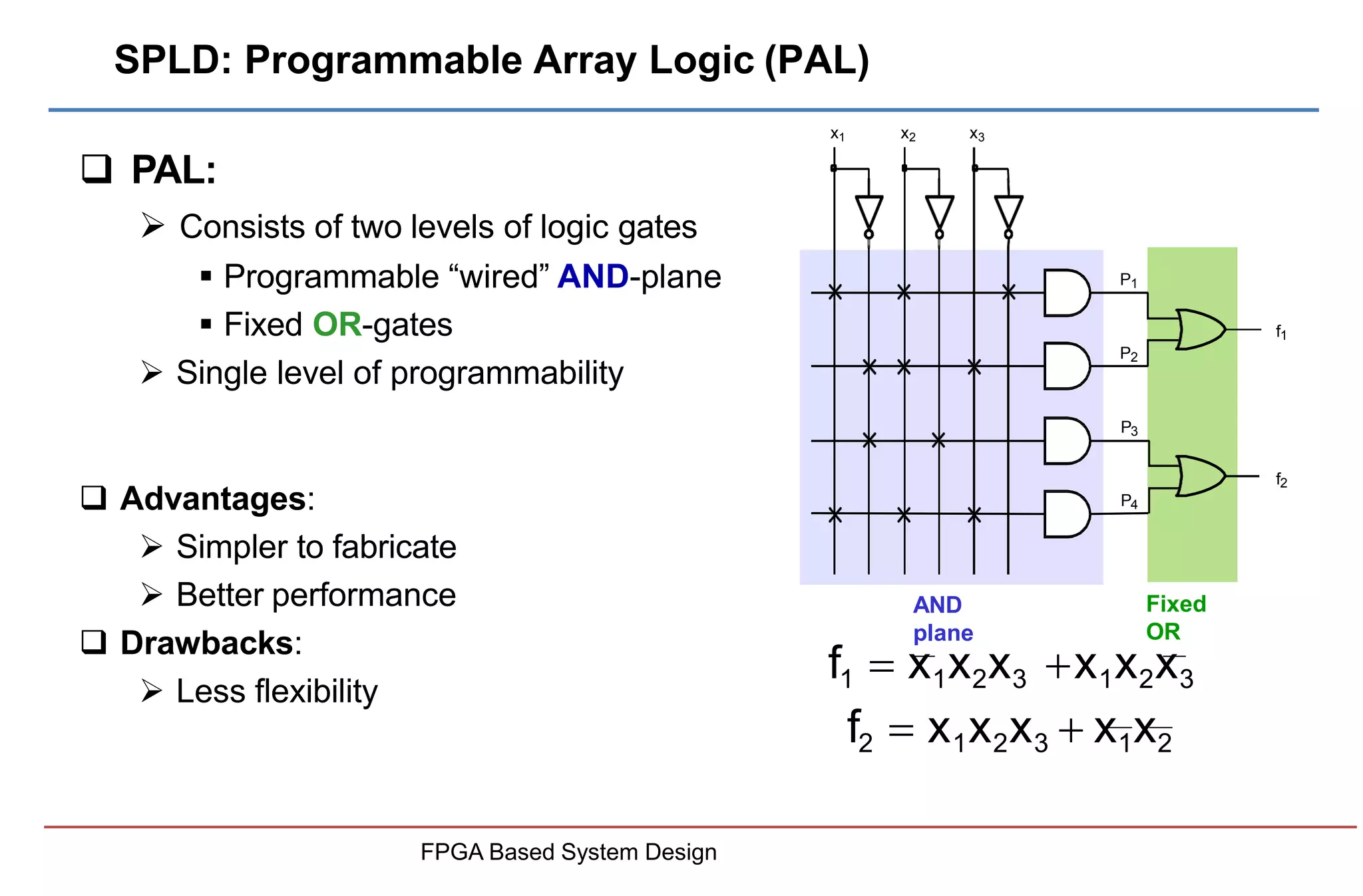 1. FPGA architectures.pdf