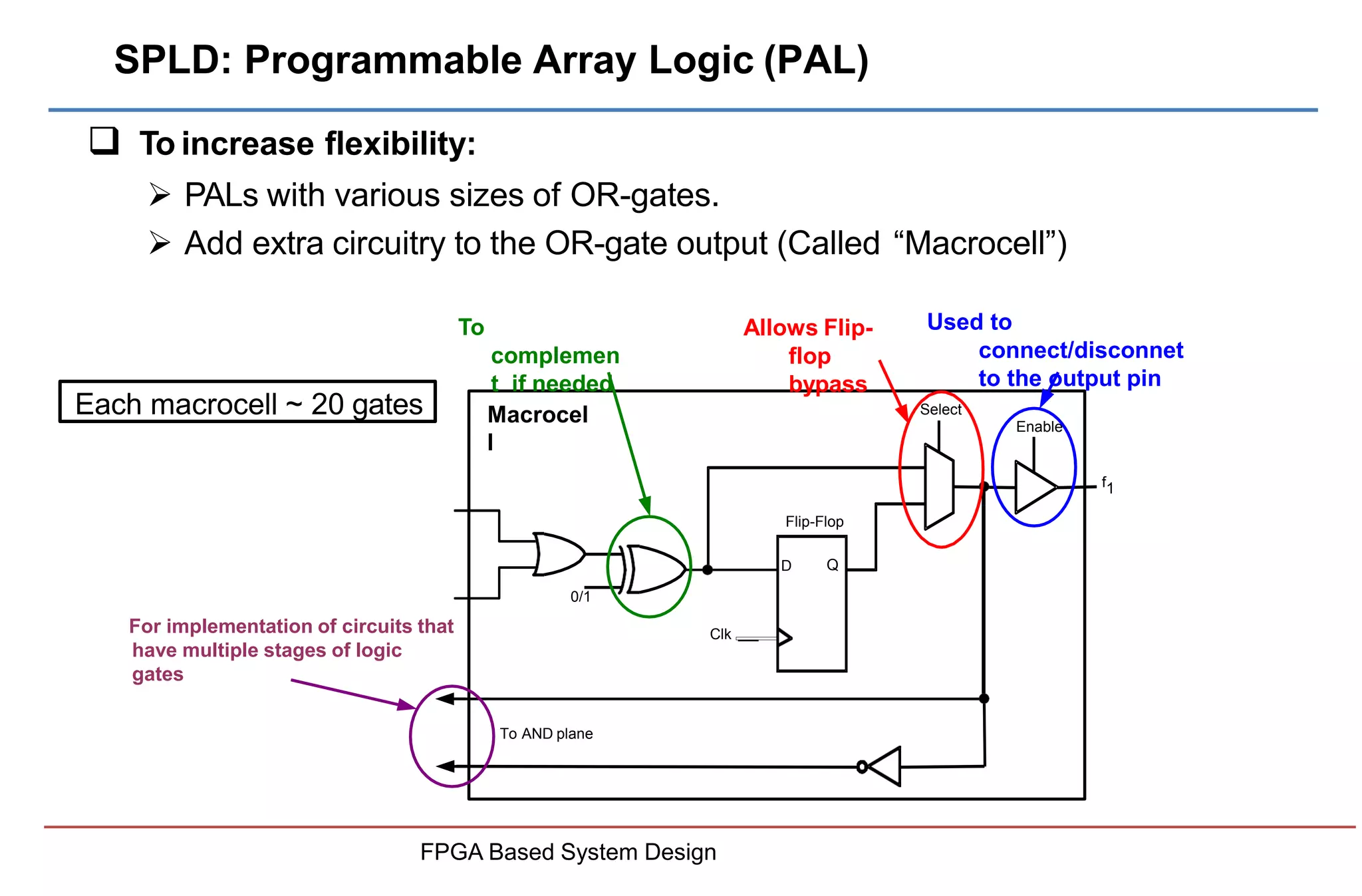 1. FPGA architectures.pdf | Operating Systems | Computer Software and Applications
