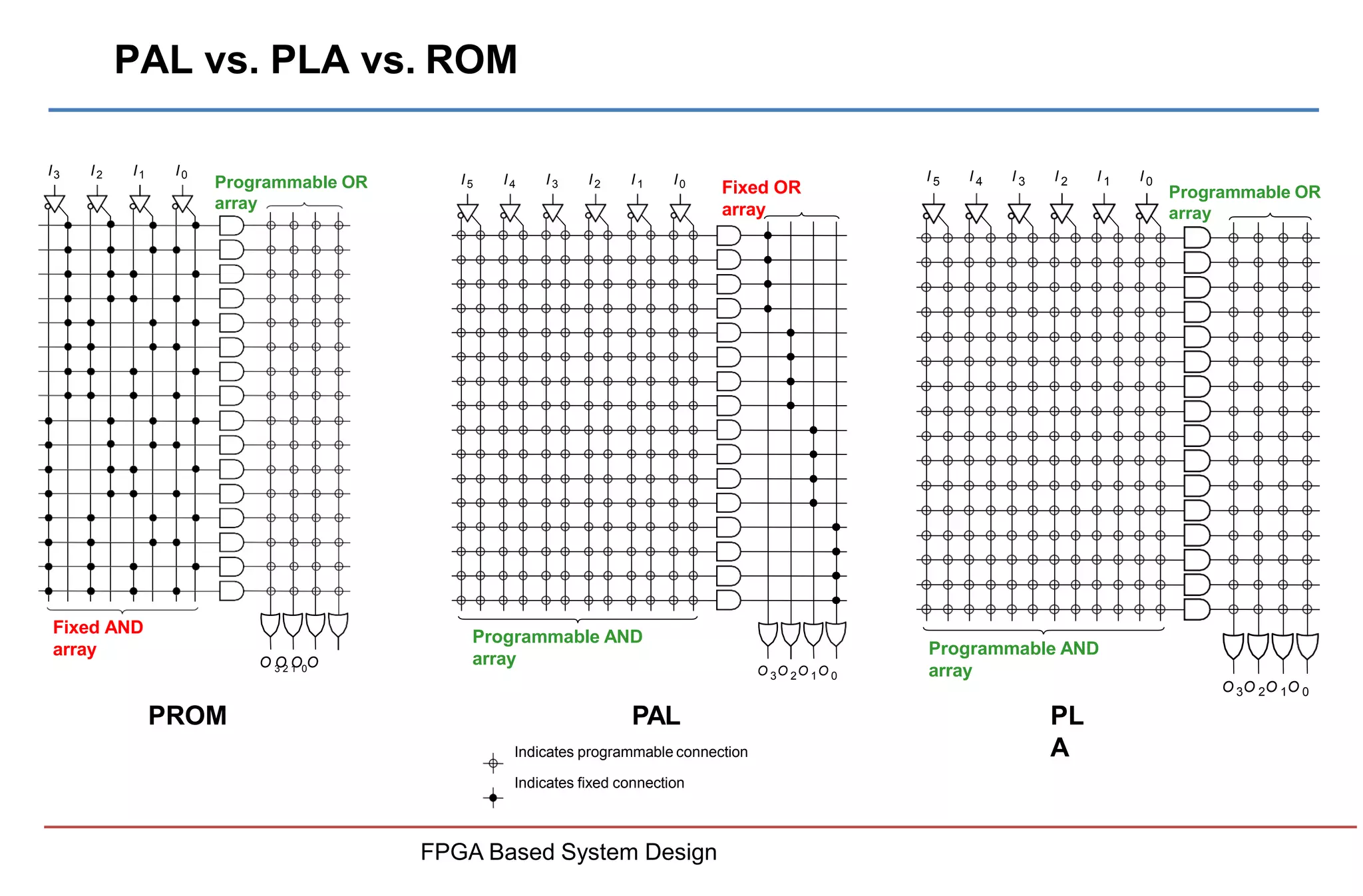 1. FPGA architectures.pdf