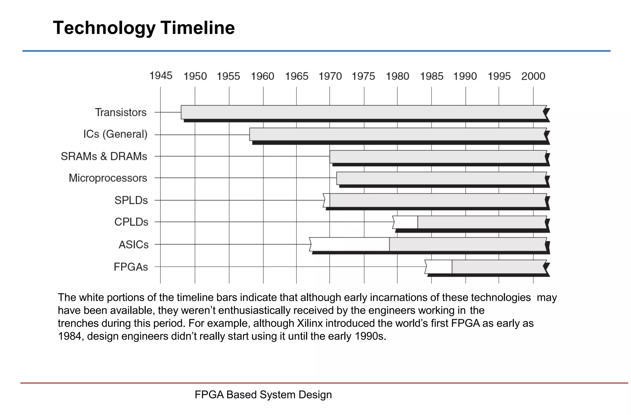 1 Fpga Architecturespdf Operating Systems Computer Software And 0635