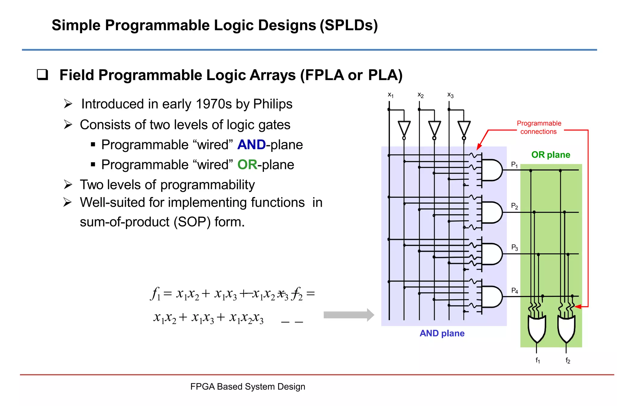 1 Fpga Architecturespdf Operating Systems Computer Software And