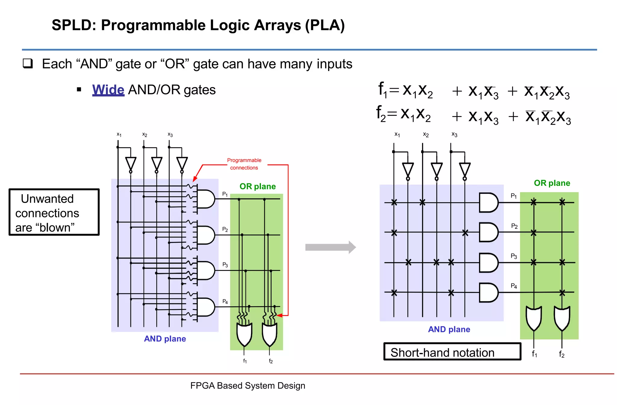 1 Fpga Architecturespdf Operating Systems Computer Software And