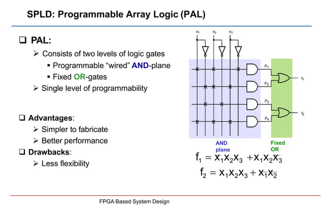 1 Fpga Architecturespdf Operating Systems Computer Software And Applications