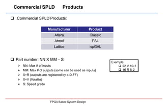 1. FPGA architectures.pdf