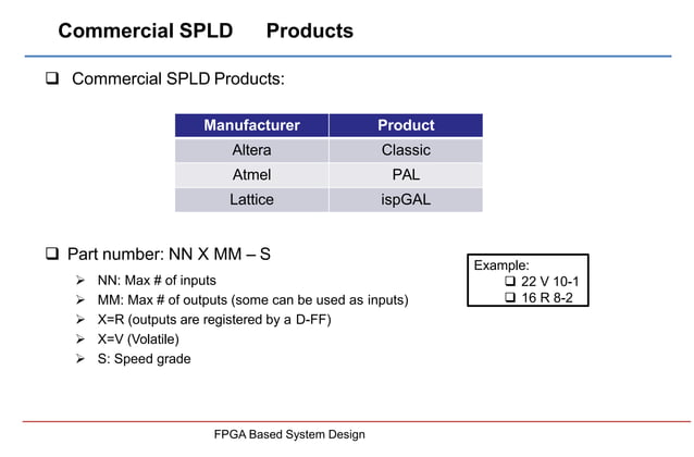1 Fpga Architecturespdf Operating Systems Computer Software And Applications