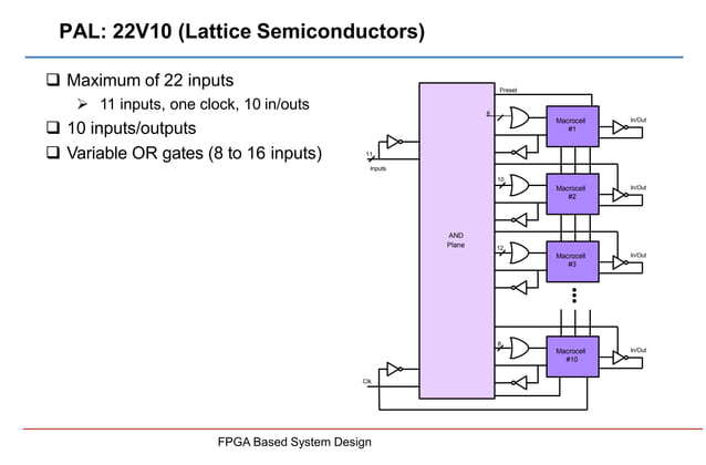 1 Fpga Architecturespdf Operating Systems Computer Software And
