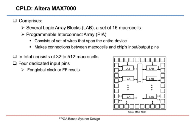 1 Fpga Architecturespdf Operating Systems Computer Software And