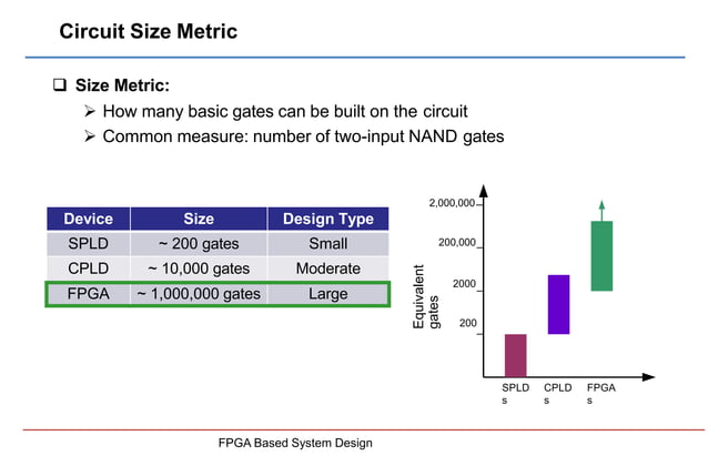 1 Fpga Architecturespdf Operating Systems Computer Software And Applications