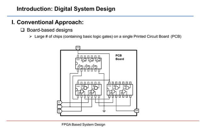 1 Fpga Architecturespdf Operating Systems Computer Software And 9676