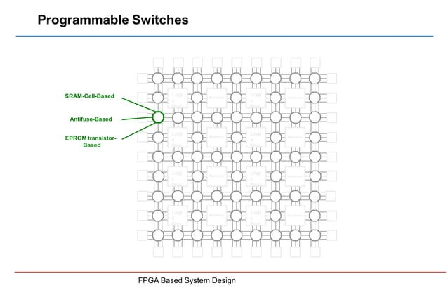 1 Fpga Architecturespdf Operating Systems Computer Software And