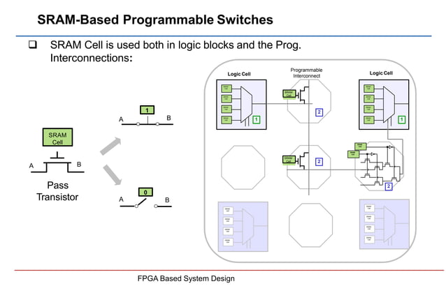 1 Fpga Architecturespdf Operating Systems Computer Software And