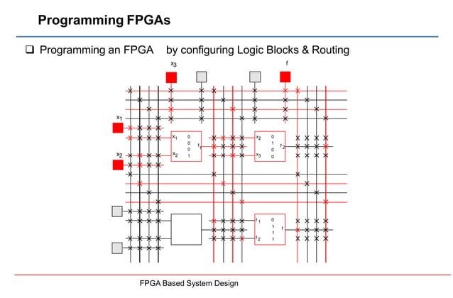 1. FPGA architectures.pdf 1. FPGA architectures.pdf