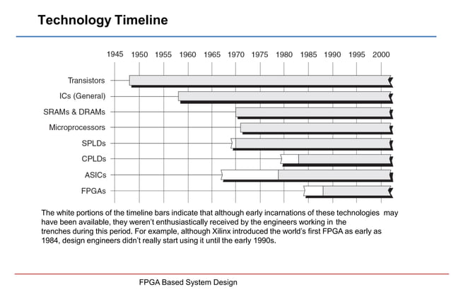 1 Fpga Architecturespdf Operating Systems Computer Software And Applications