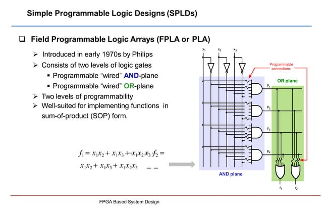 1 Fpga Architecturespdf Operating Systems Computer Software And Applications