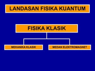 1.Landasan Fistum.ppt