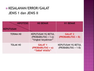 1. PENGUJIAN HIPOTESIS.pptx