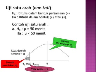 1. PENGUJIAN HIPOTESIS.pptx