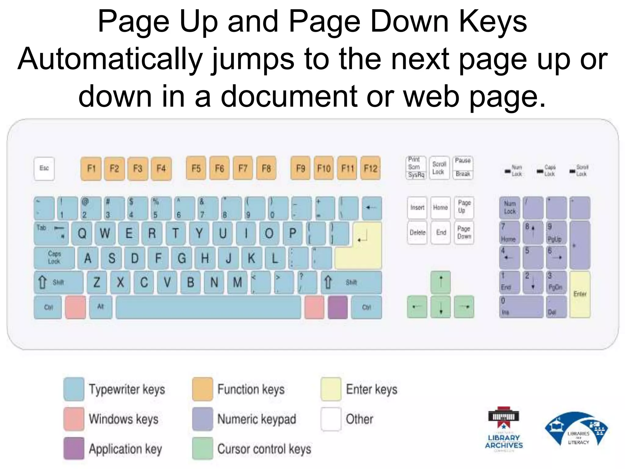 1.4 Keyboarding Presentation (1).pptx