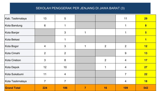 1. Paparan Kebijakan PSP BBGP Jabar.pptx