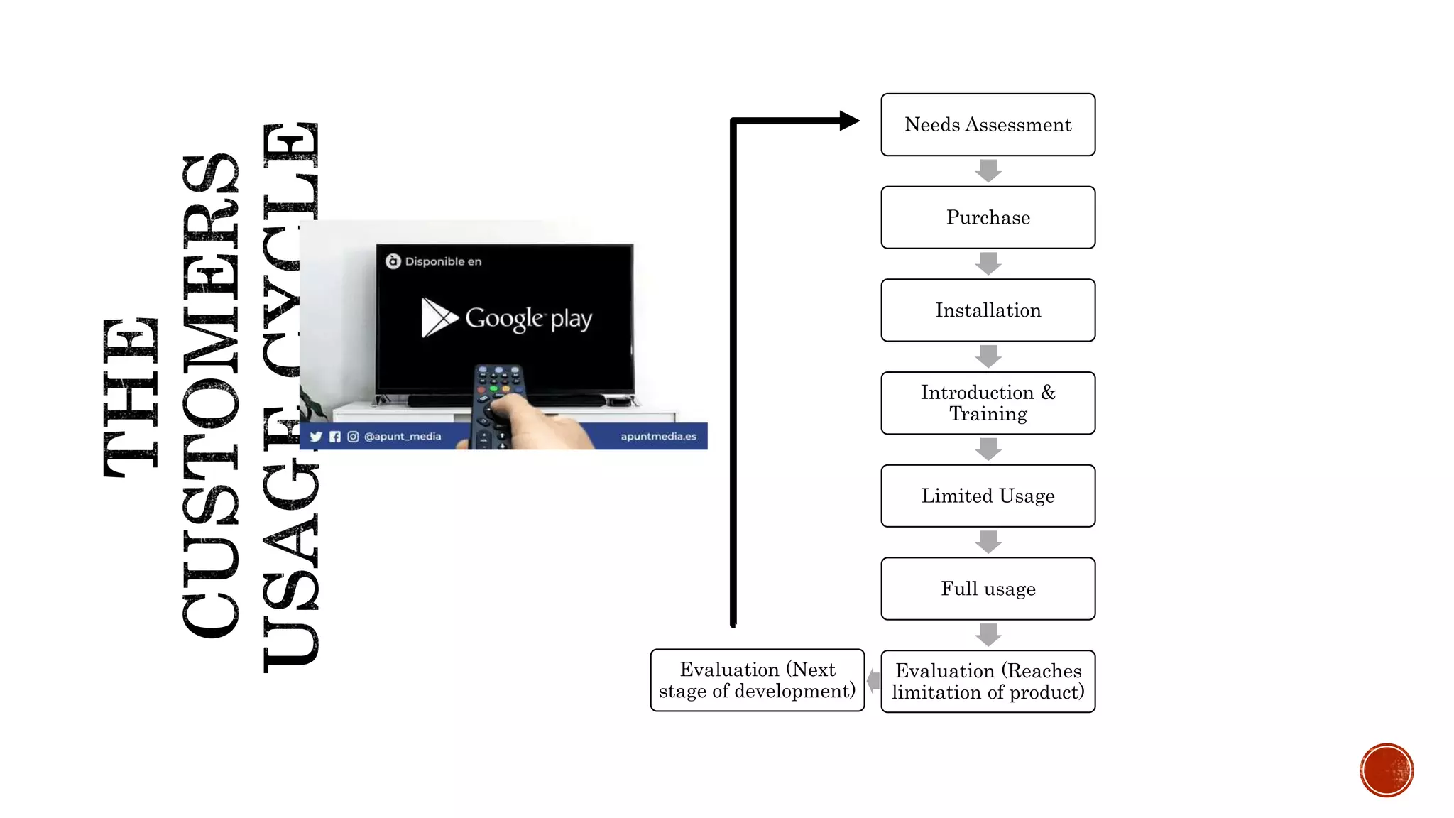 1.Usability Engineering.pptx | Operating Systems | Computer Software and Applications
