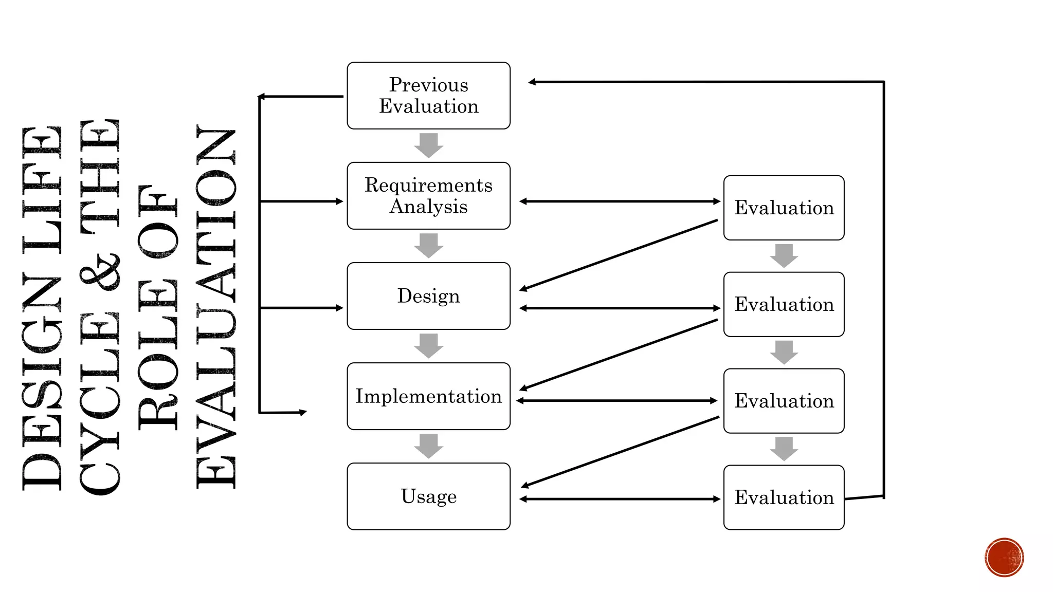 1.Usability Engineering.pptx | Operating Systems | Computer Software and Applications