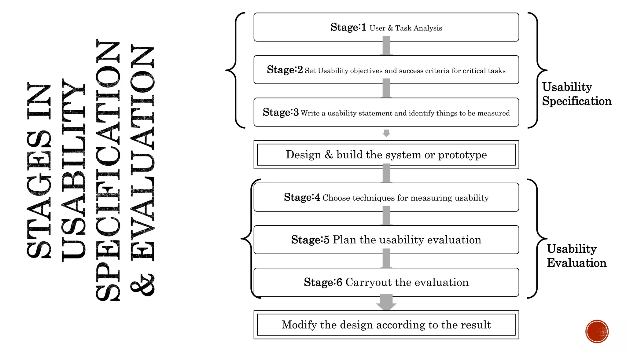 1.Usability Engineering.pptx | Operating Systems | Computer Software and Applications