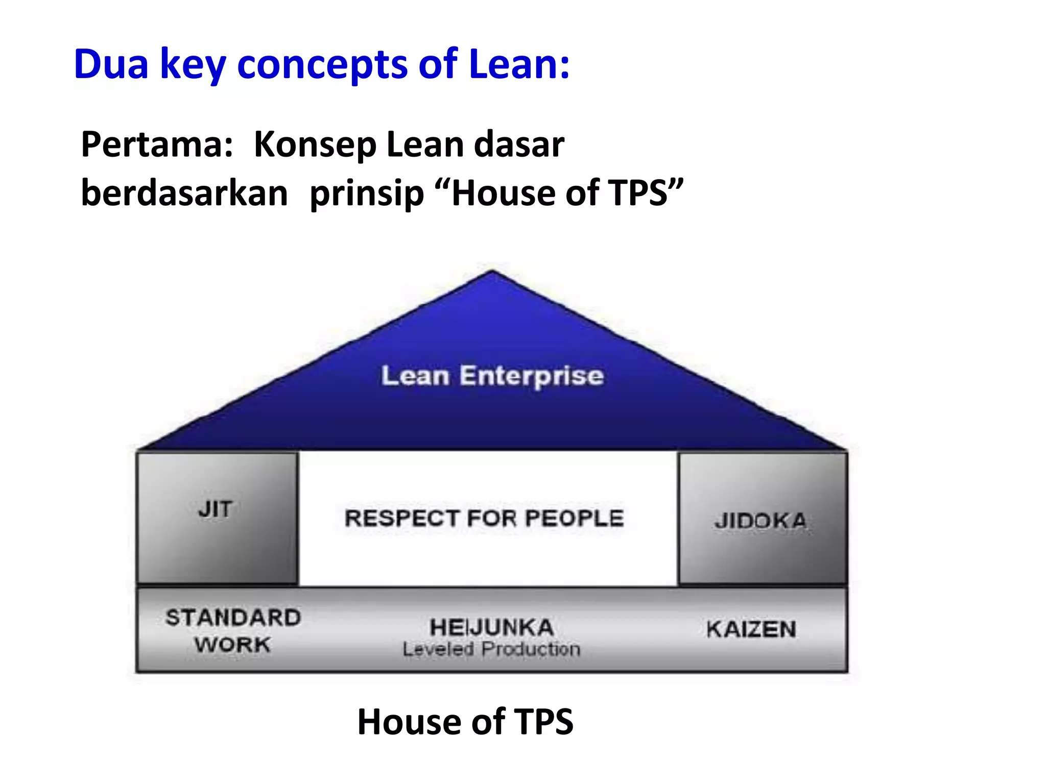 1. Pengantar Lean Manufactur.pptx