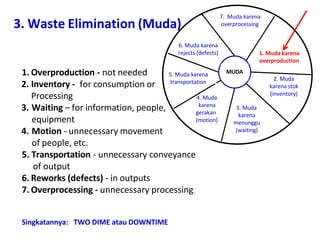 1. Pengantar Lean Manufactur.pptx