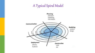 1.5 Spiral model.pptx