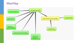 1.4 Prototyping model.pptx