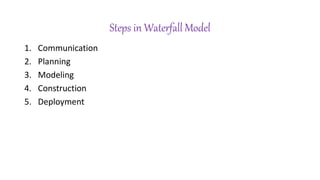 1.2 Waterfall model.pptx