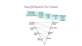1.2 Waterfall model.pptx