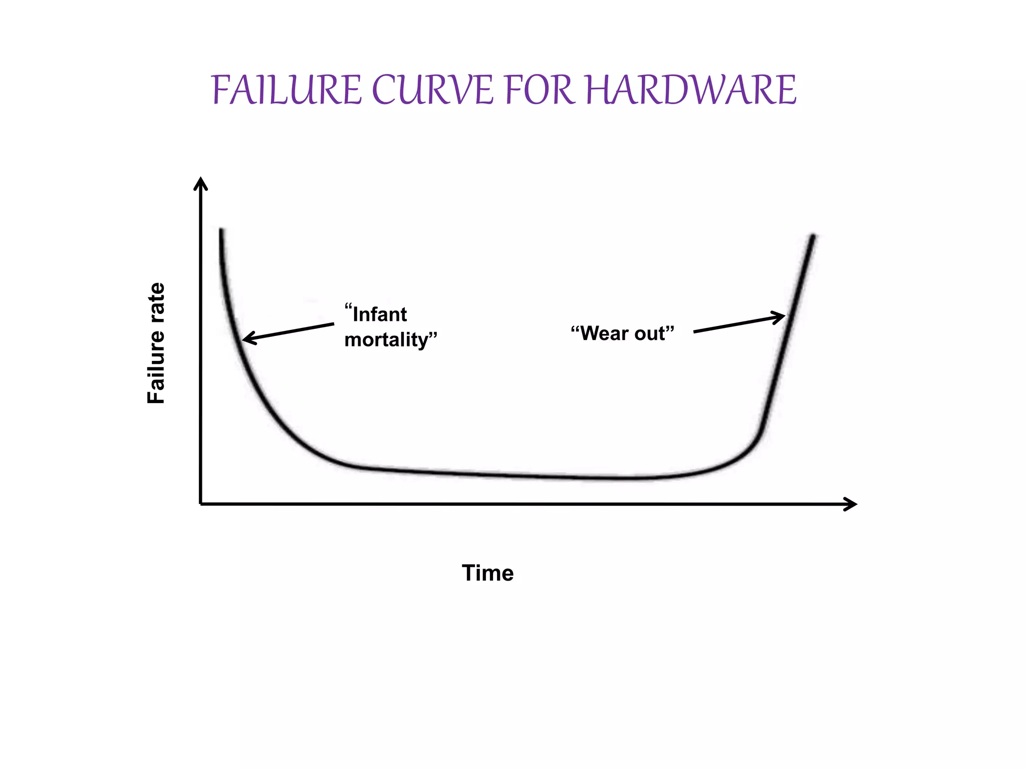 1.1 The nature of software.ppt