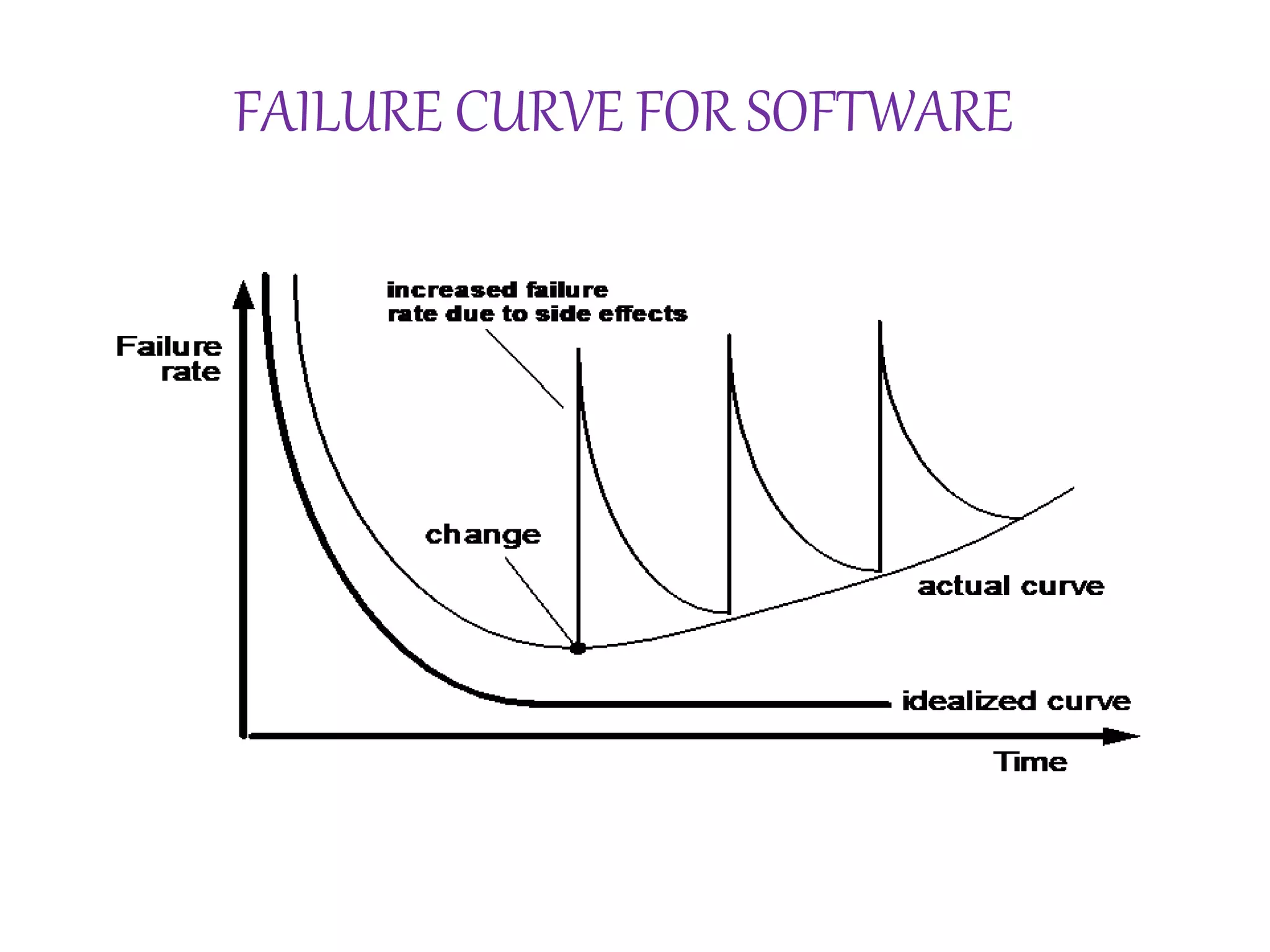 1.1 The nature of software.ppt