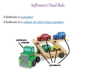 1.1 The nature of software.ppt