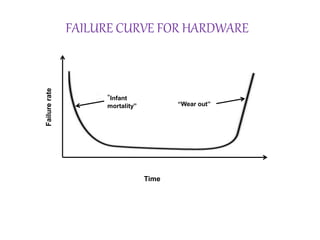 1.1 The nature of software.ppt