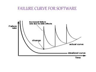 1.1 The nature of software.ppt