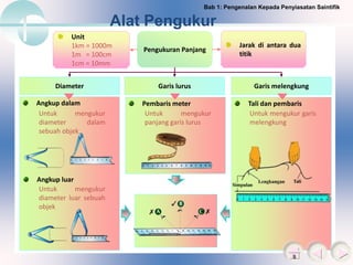 1.4 membaca angkup vernier.pptx