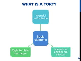 1. OVERVIEW ON THE LAW OF TORT.pptx