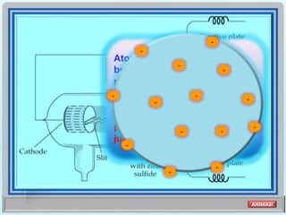 1. PERKEMBANGAN TEORI ATOM.pptx