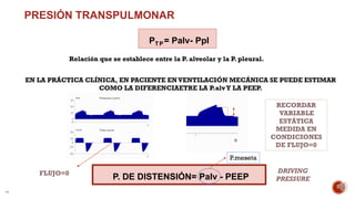 1.5 Fisiologia respiratoria en ventilacion mecanica. Efecto de la ...